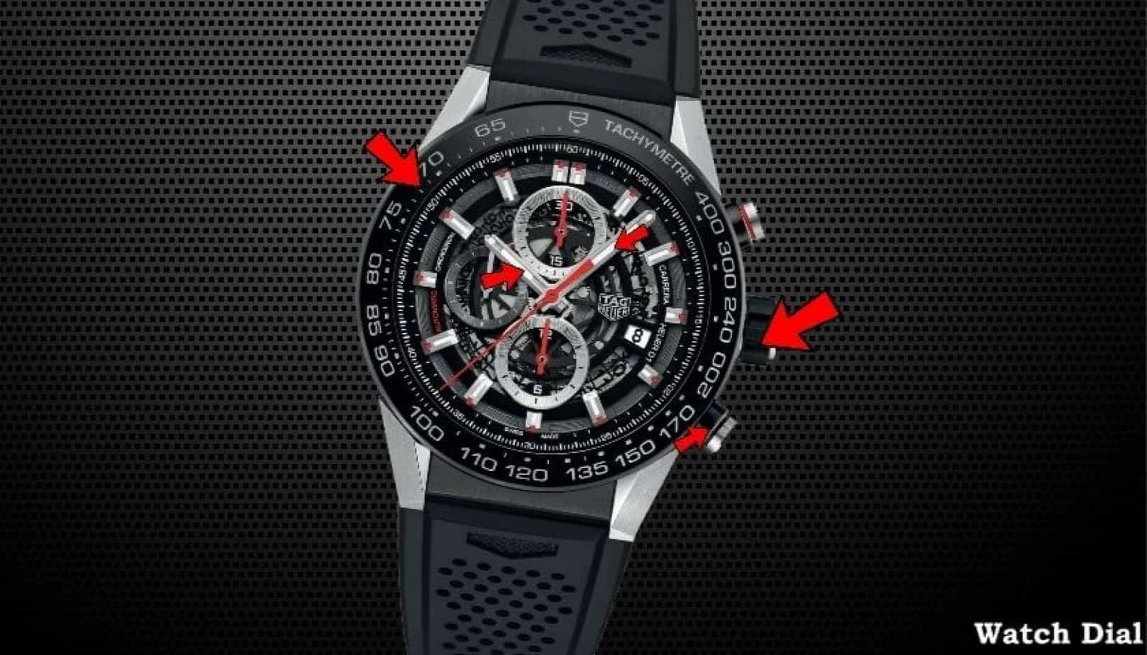 What Is The Dial On A Watch A Simple Explanation