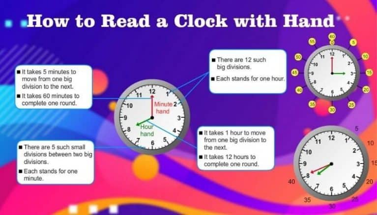 How to Read a Clock with Hands | The Most Simple Guide